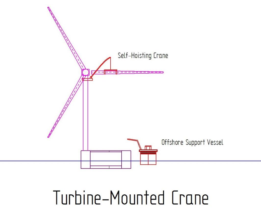 Floating Offshore Wind’s Critical Dilemma: to Tow, or Not to Tow ...