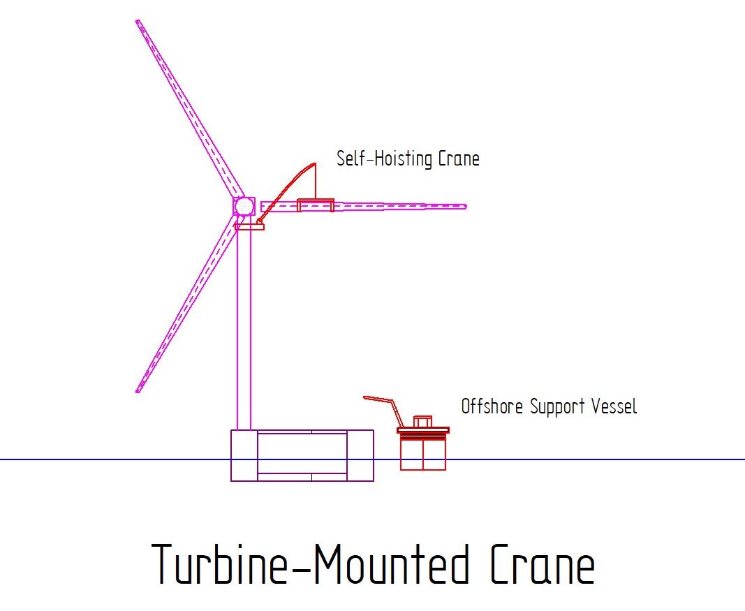 Floating Offshore Wind’s Critical Dilemma: to Tow, or Not to Tow ...