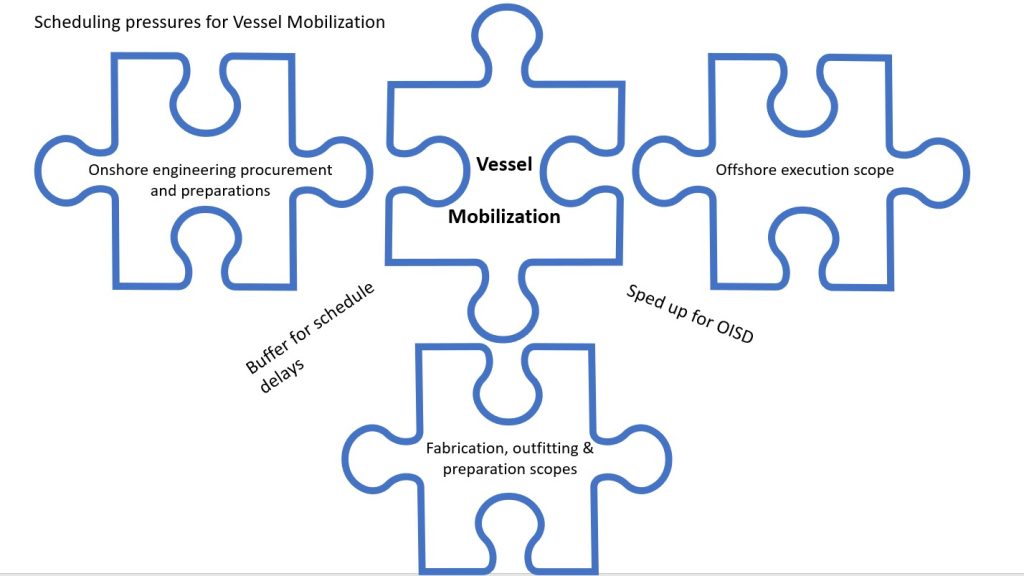 Is your vessel ready for Offshore Construction? ( Part 2) - Offshore ...